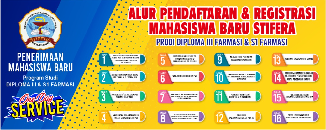 Pendaftaran One Day Service - STIFERA
